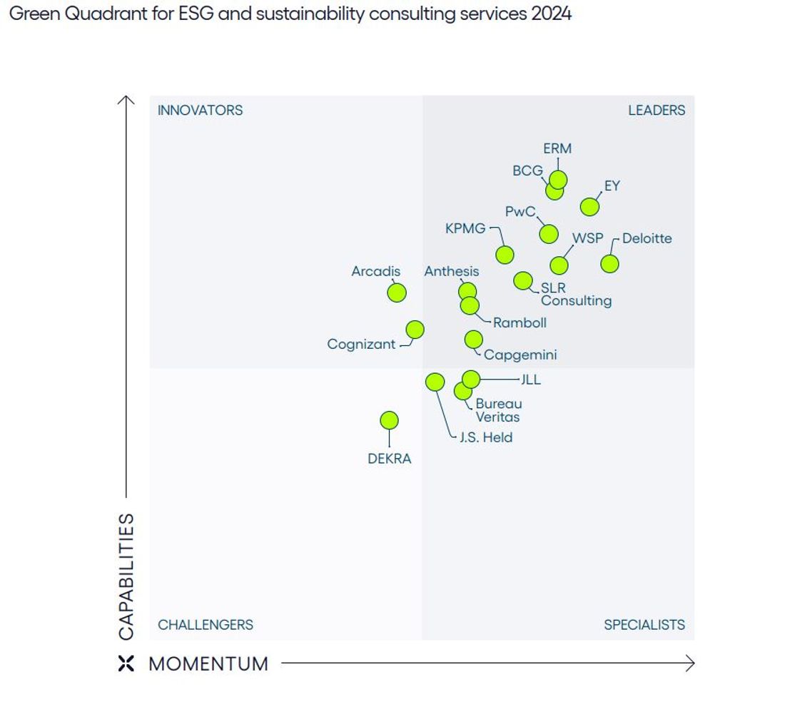 SLR named a Leader in Verdantix Green Quadrant
