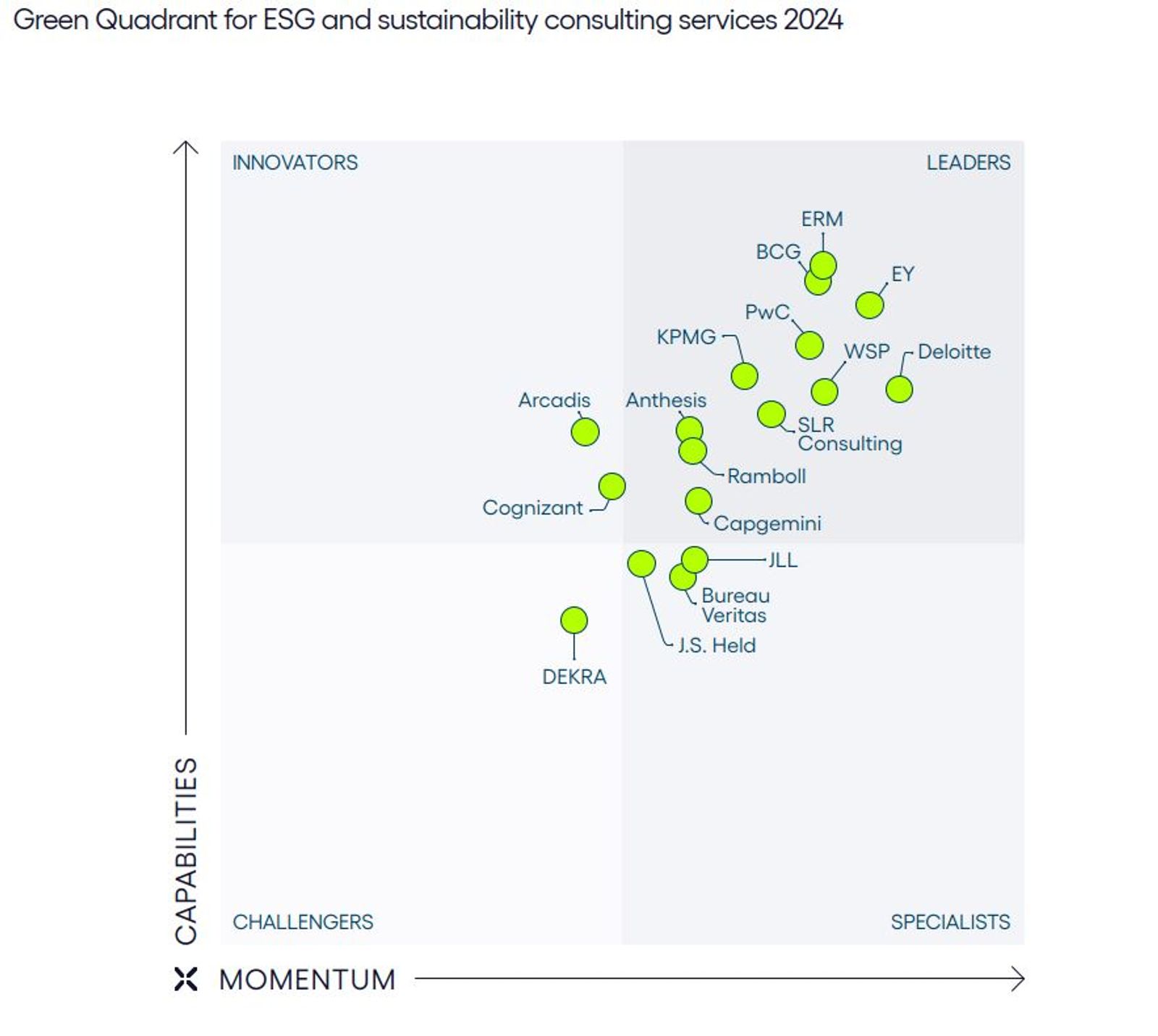 SLR named a Leader in Verdantix Green Quadrant