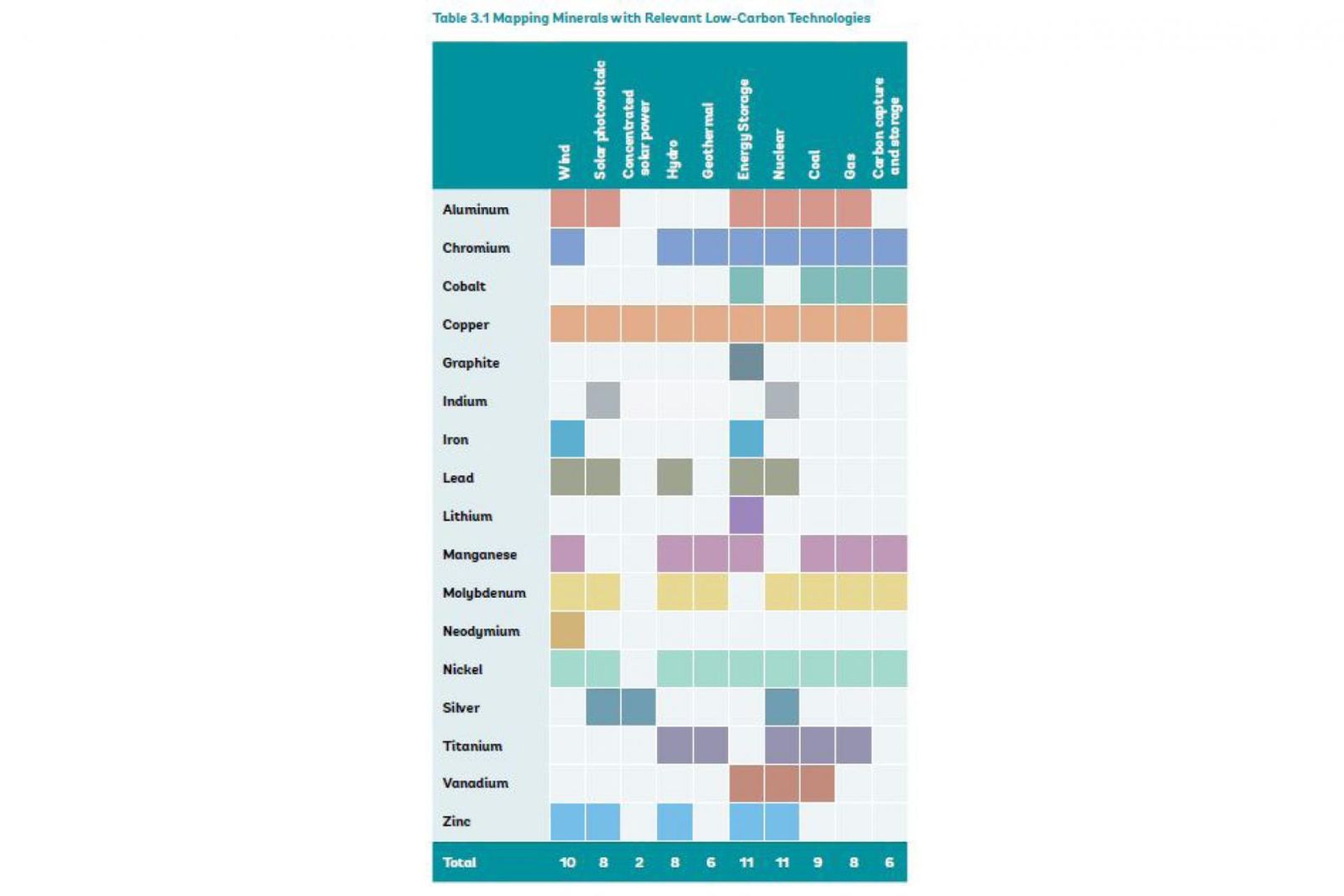 Solving the supply side for decarbonization | SLR Consulting