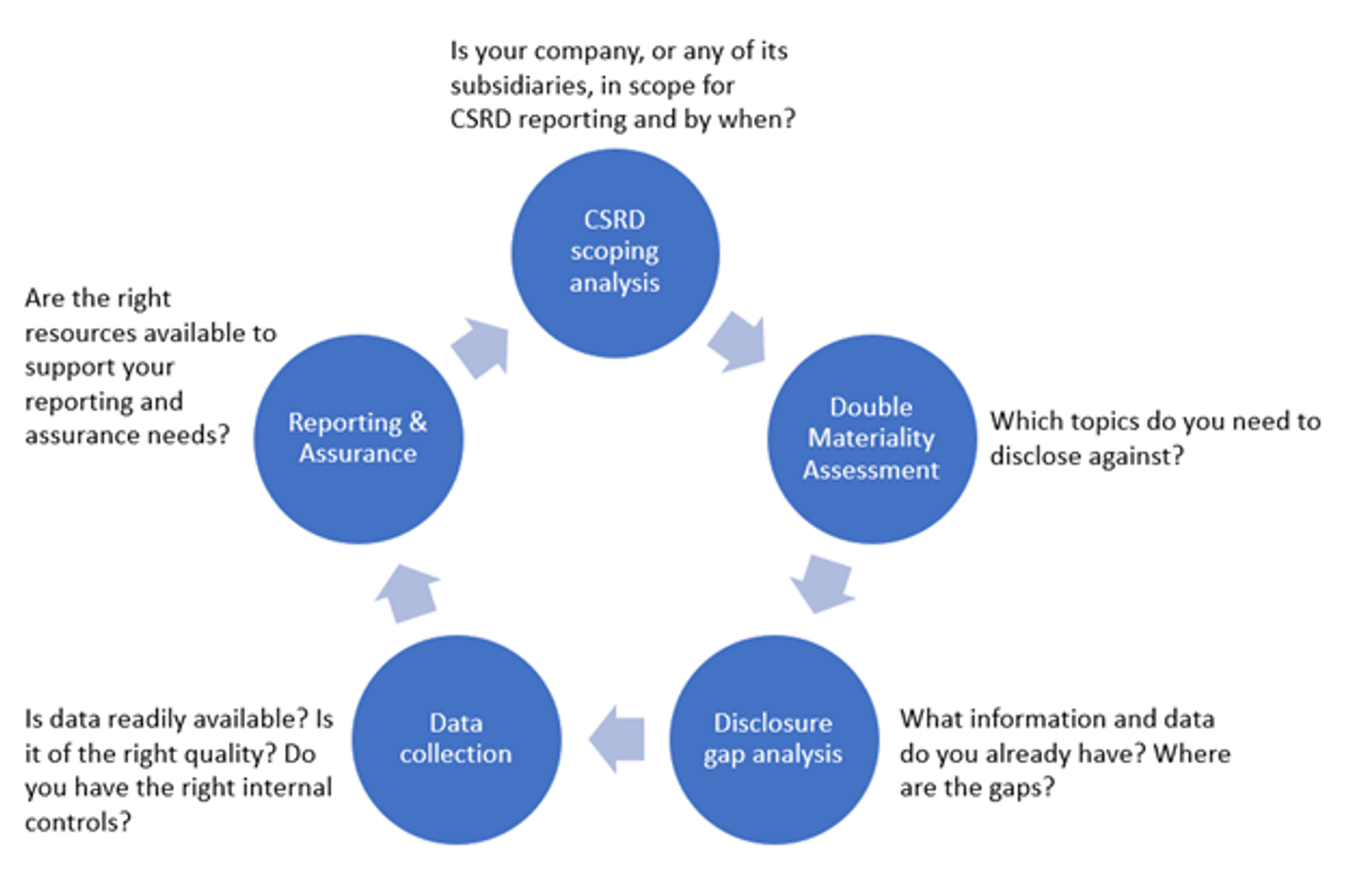 Setting your company up for CSRD success