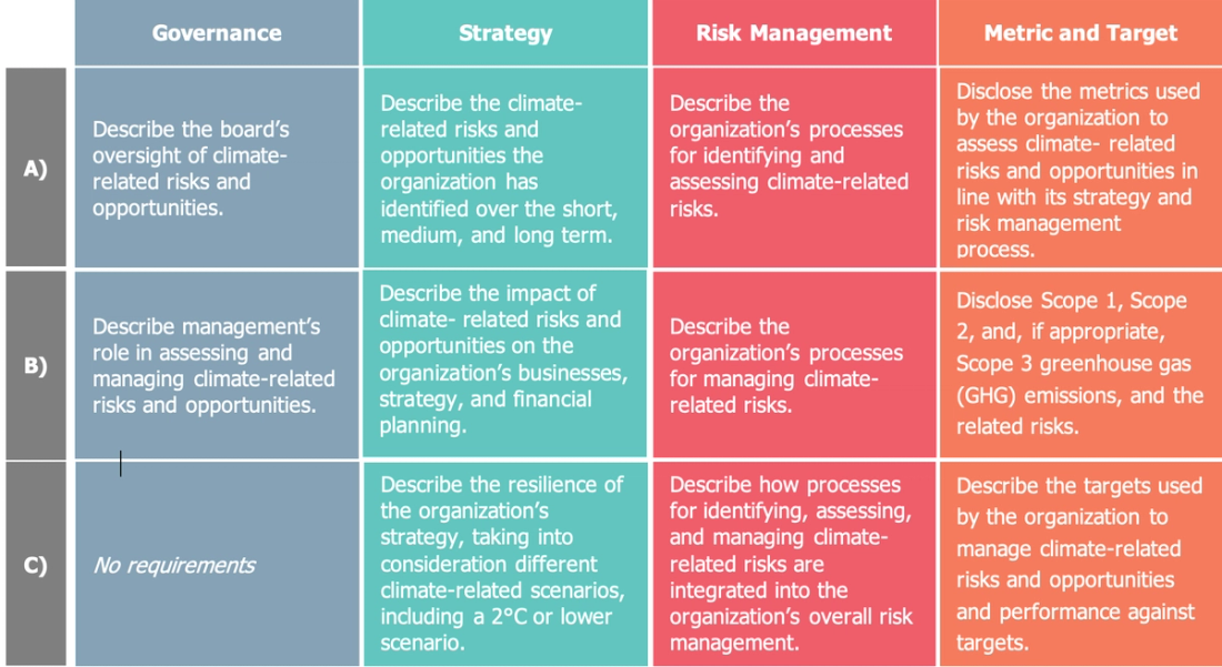 The TCFD journey: A roadmap