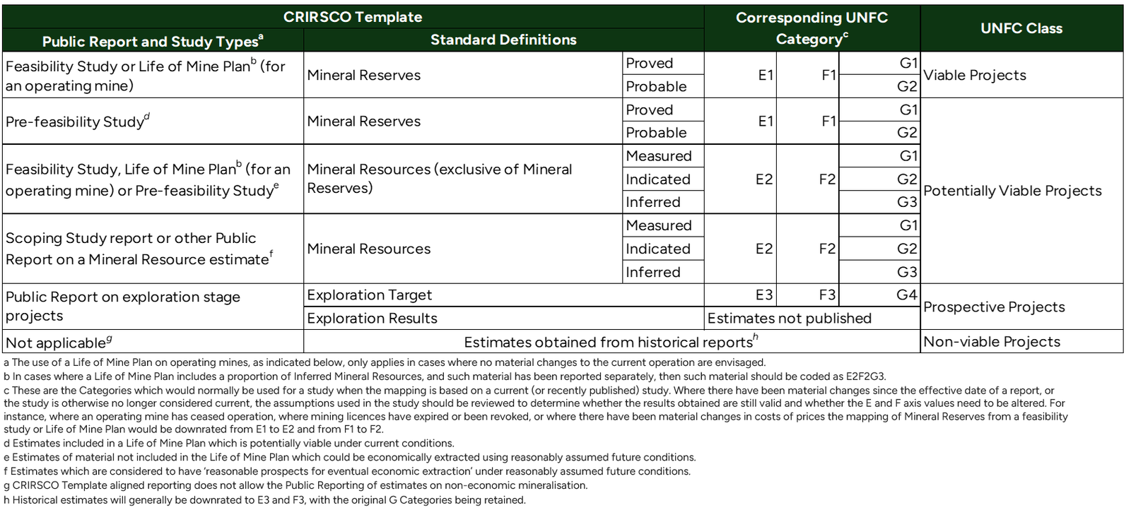 Understanding the European Comission's Critical Raw Materials Act (CRMA)