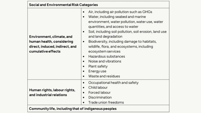 The battery revolution: Balancing progress with supply chain risks in 2024