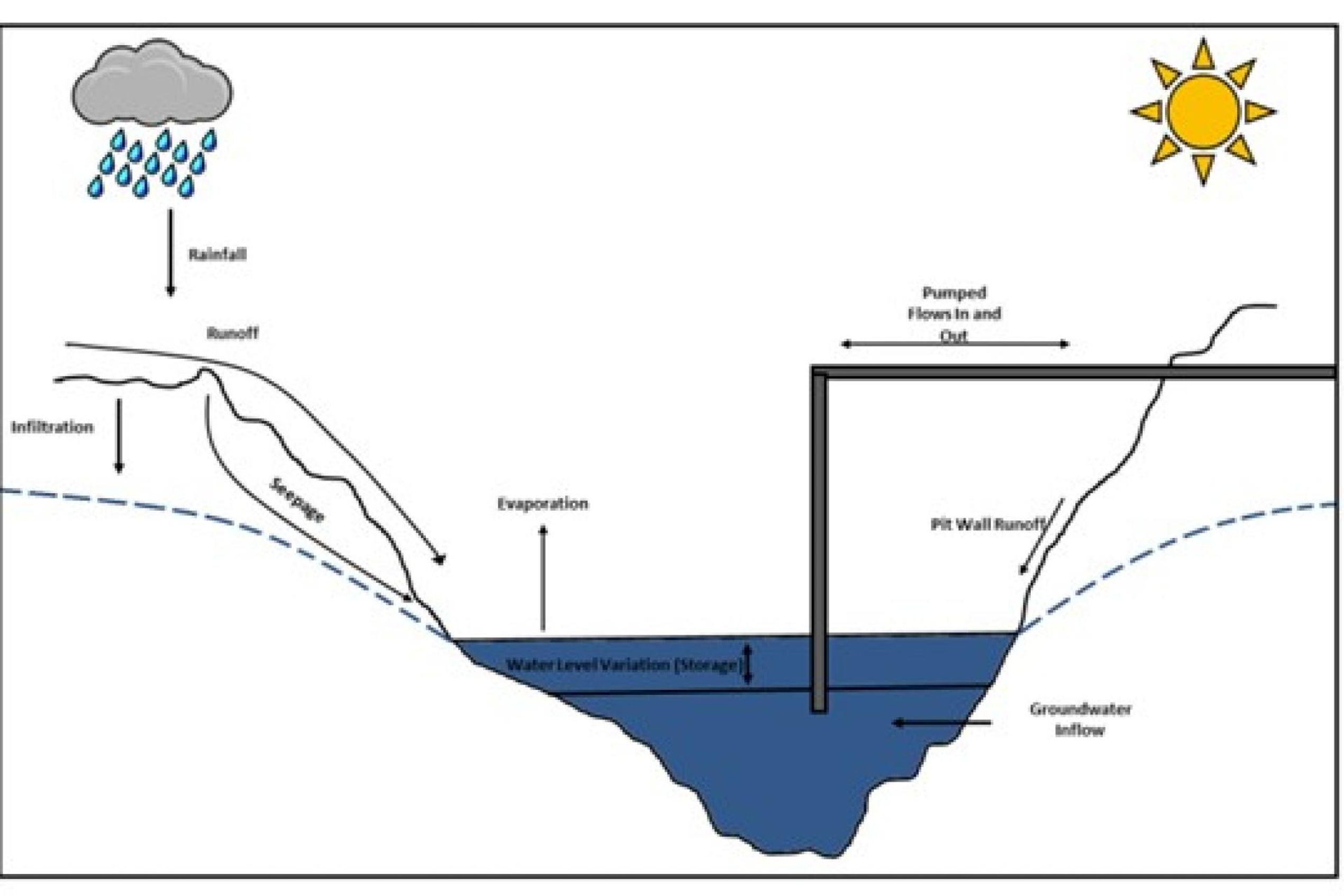 SLR delivers international project work on an ongoing pit lake closure ...