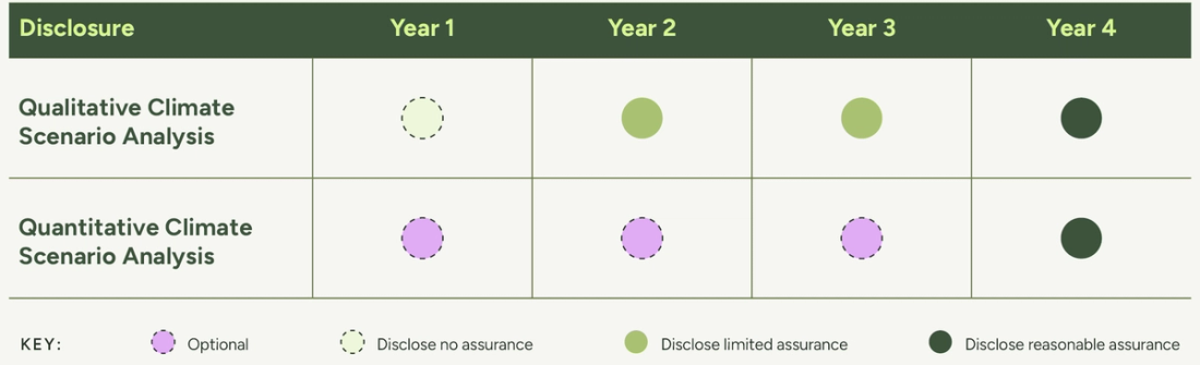 Australian Sustainability Reporting Standards (ASRS) - From qualitative ...