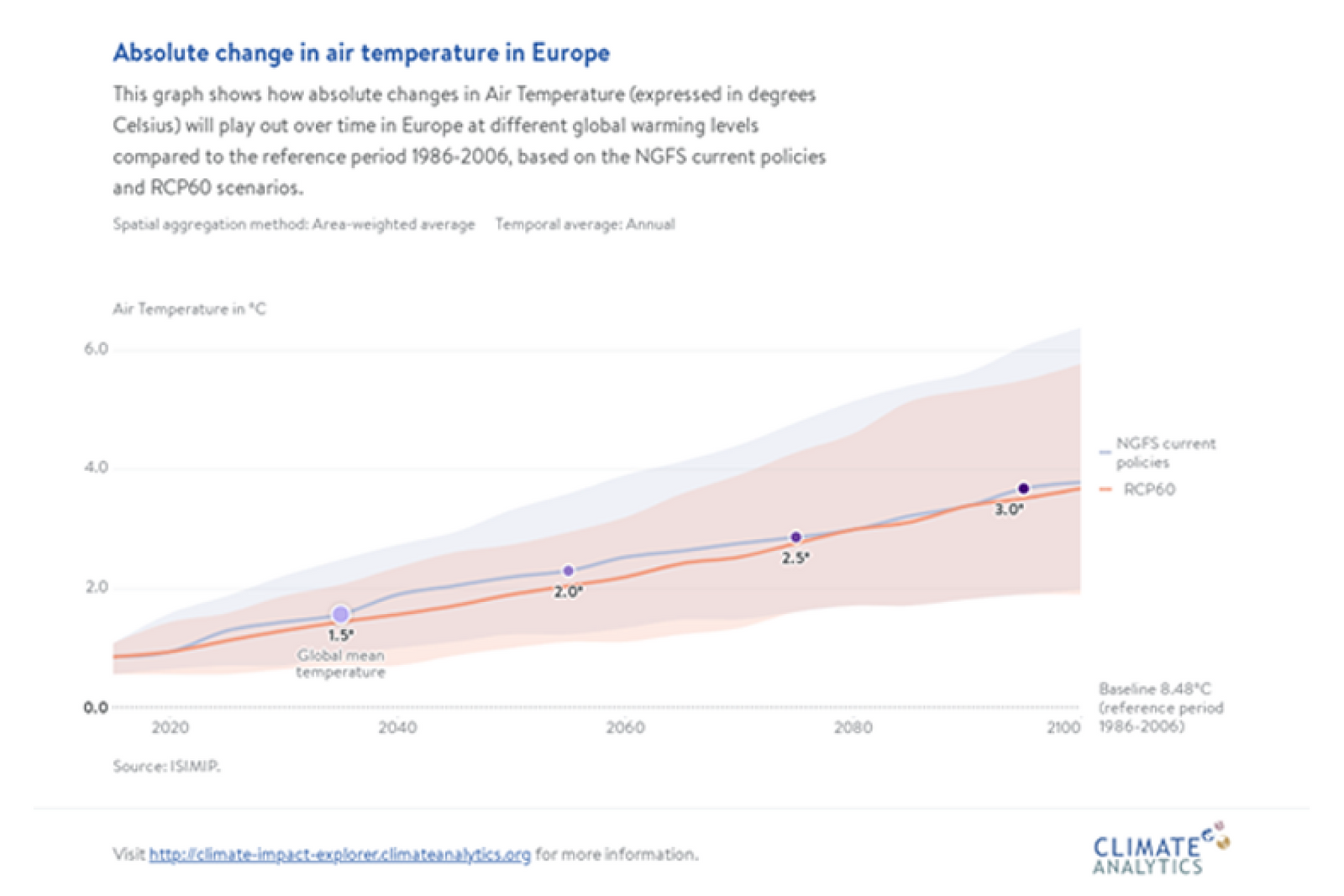 How to keep global warming to within 'safe levels' - review of the ...