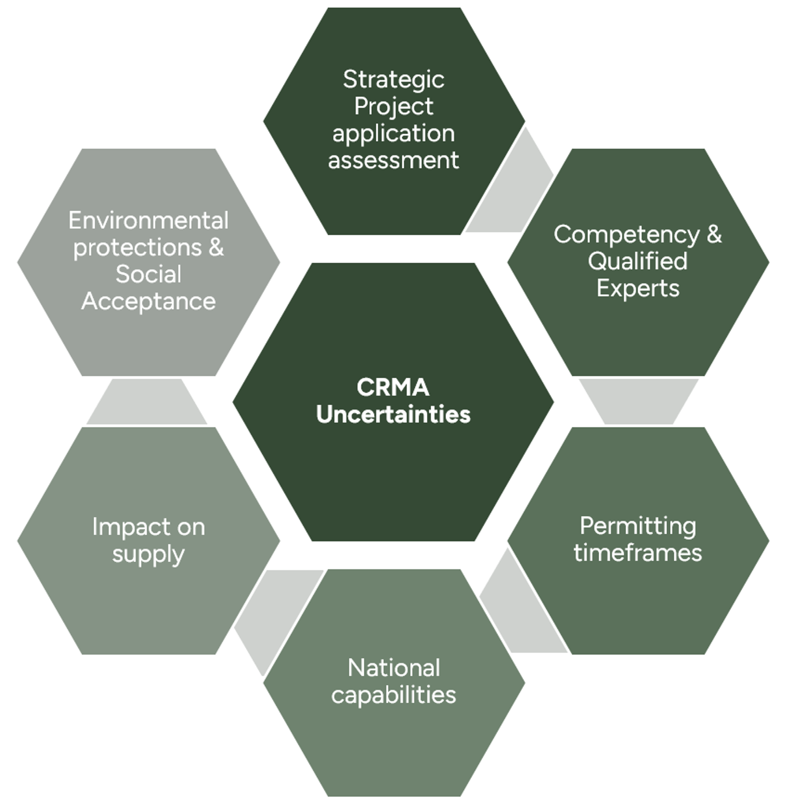 Understanding the European Comission's Critical Raw Materials Act (CRMA)
