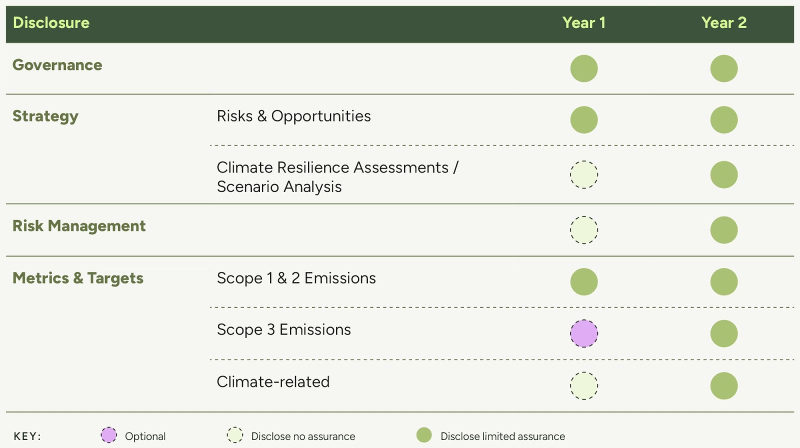 ASRS: Where to start for Mandatory Climate Disclosures