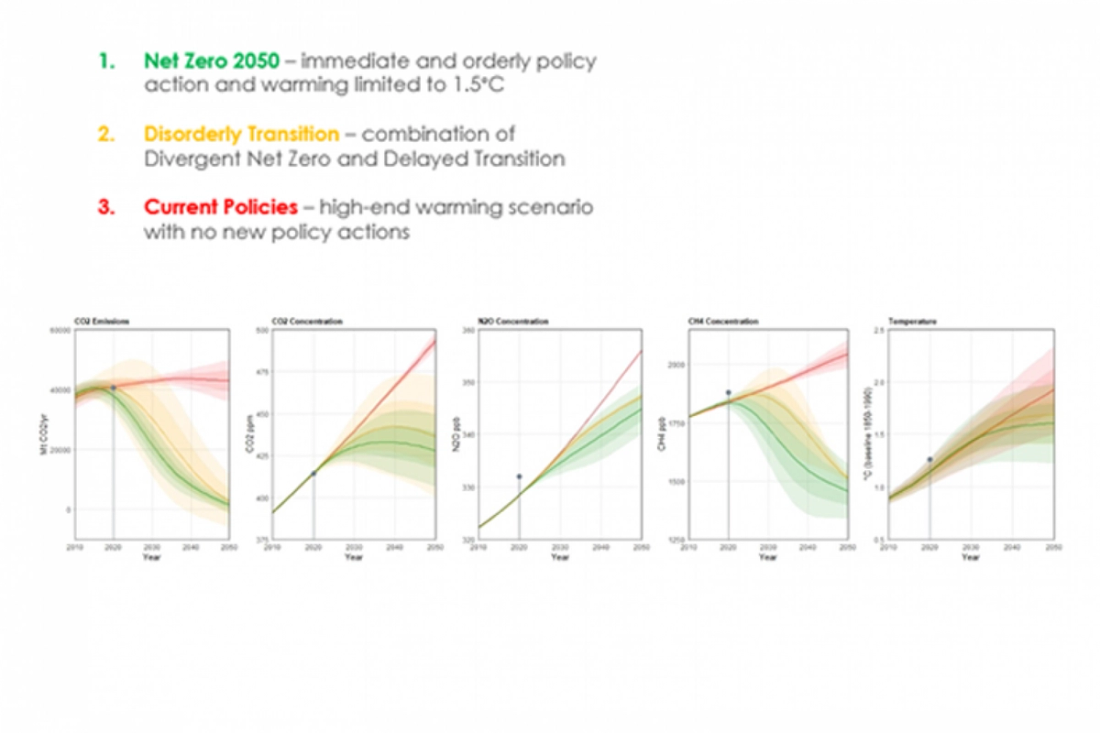 Key highlights from the IPCC AR6 Climate Change 2021: The Physical ...