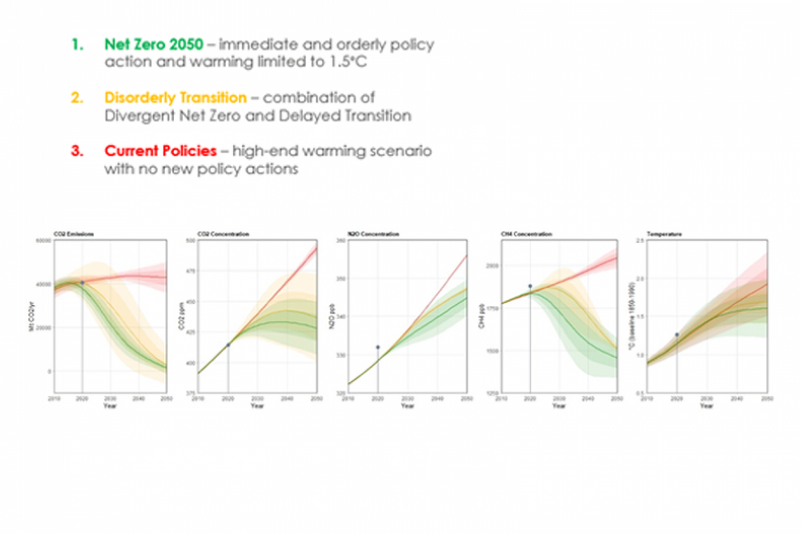Key highlights from the IPCC AR6 Climate Change 2021: The Physical ...