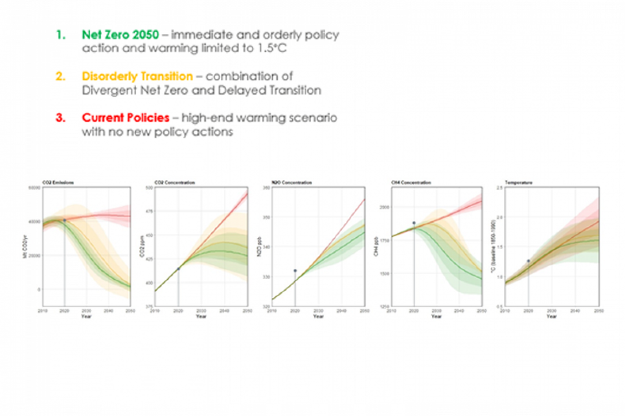 Key highlights from the IPCC AR6 Climate Change 2021: The Physical ...