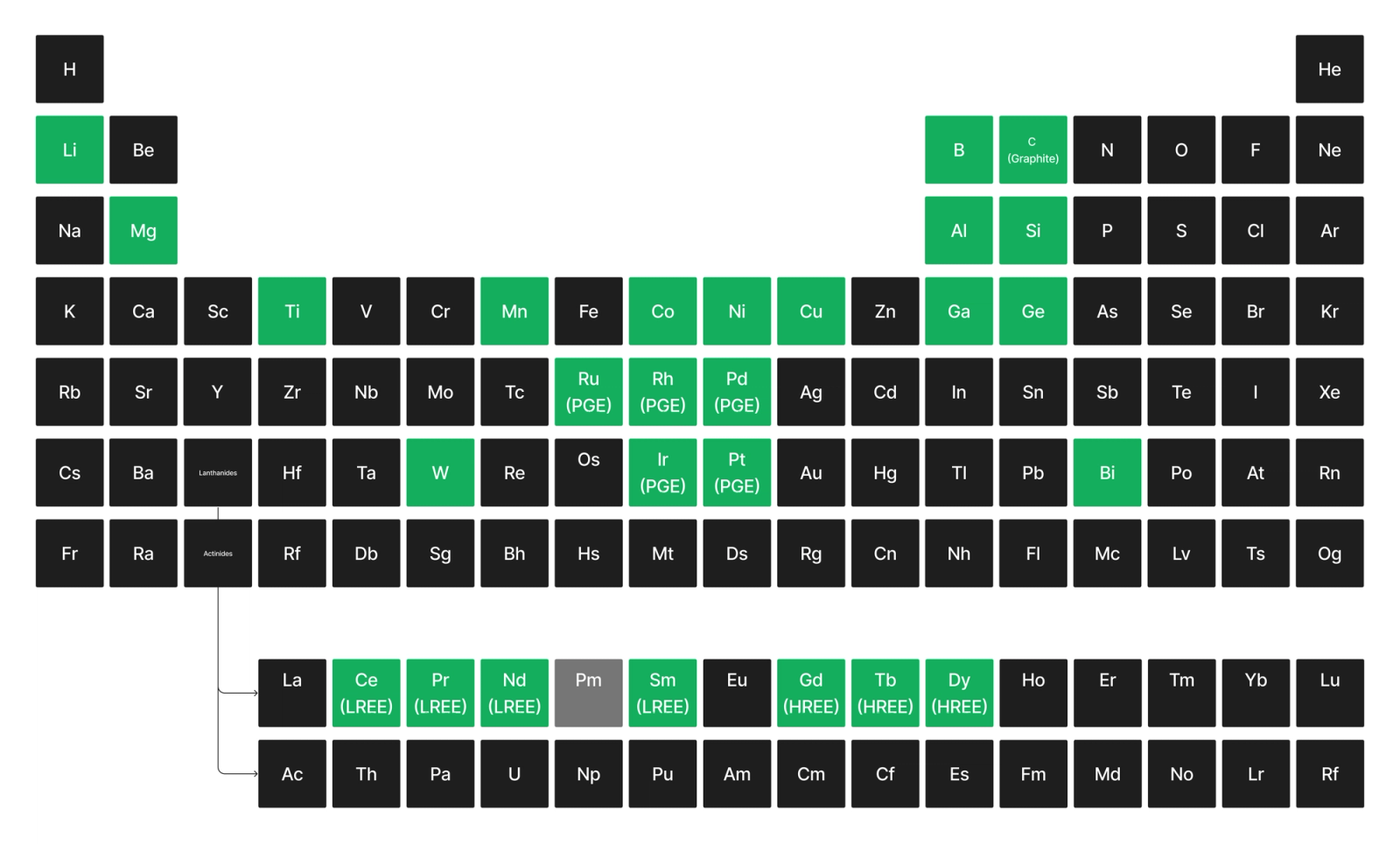 Understanding the European Comission's Critical Raw Materials Act (CRMA)