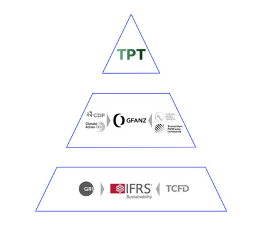 First announced at the COP26 Climate Summit in Glasgow in 2021, the ...