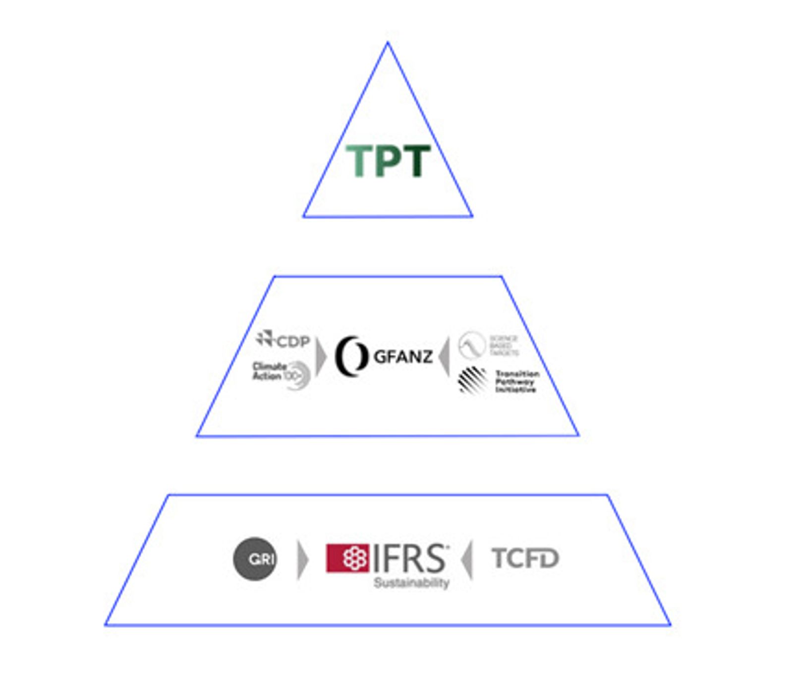 First announced at the COP26 Climate Summit in Glasgow in 2021, the ...