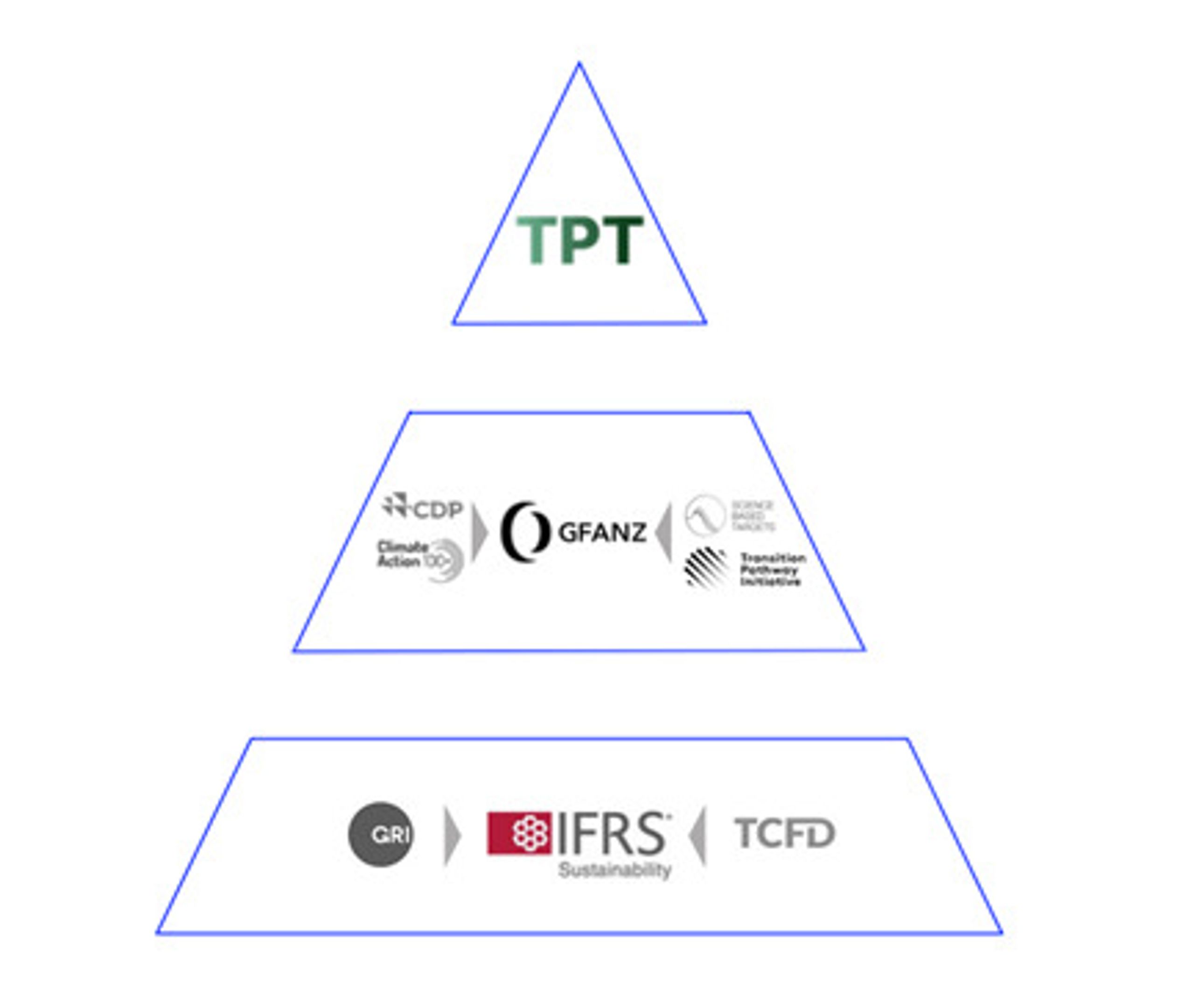 First announced at the COP26 Climate Summit in Glasgow in 2021, the ...