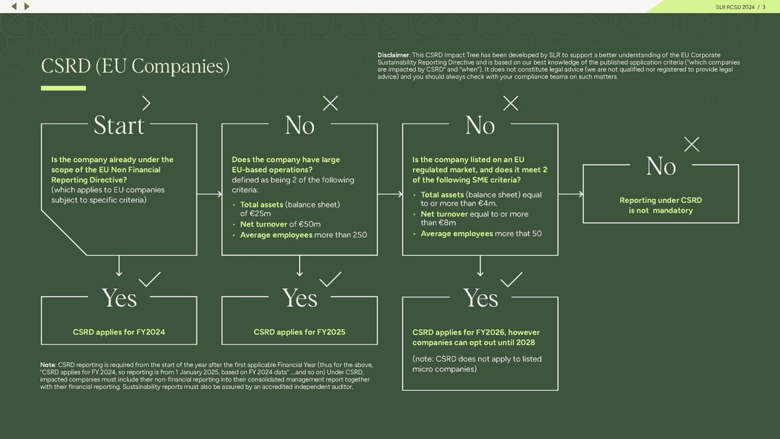 Are you impacted by CSRD? Check with SLR's impact tree