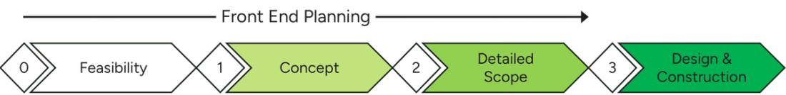 Integrating PDRI and TRL for smarter mining projects