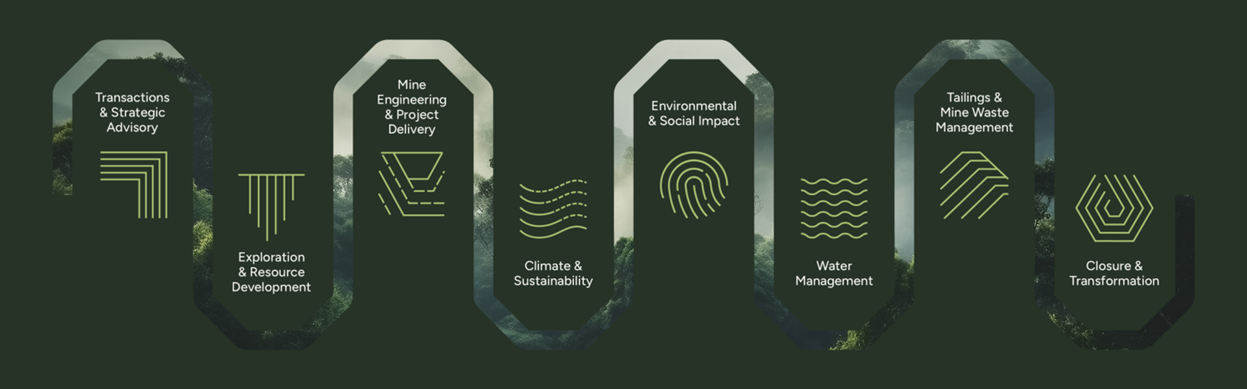 Mining | Sectors | SLR Consulting