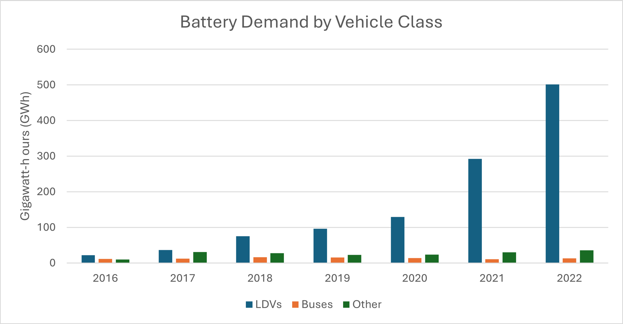 The battery revolution: Balancing progress with supply chain risks in 2024