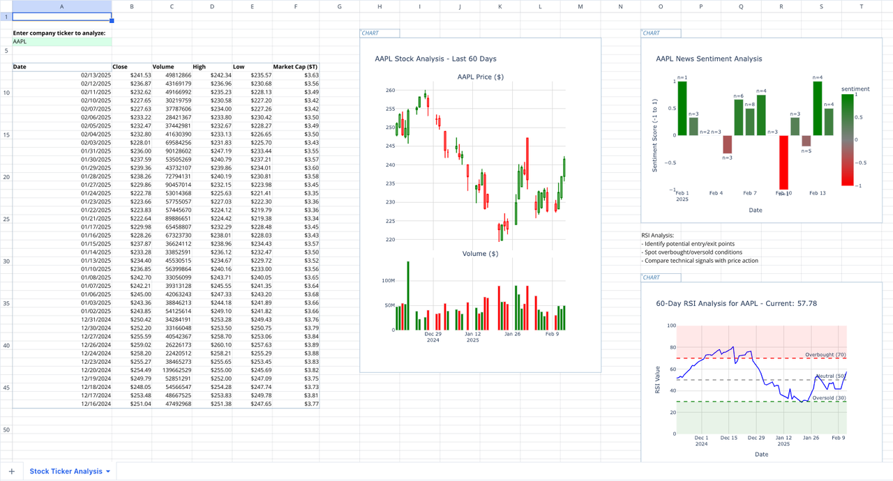 Stock Market Analysis Template | Quadratic