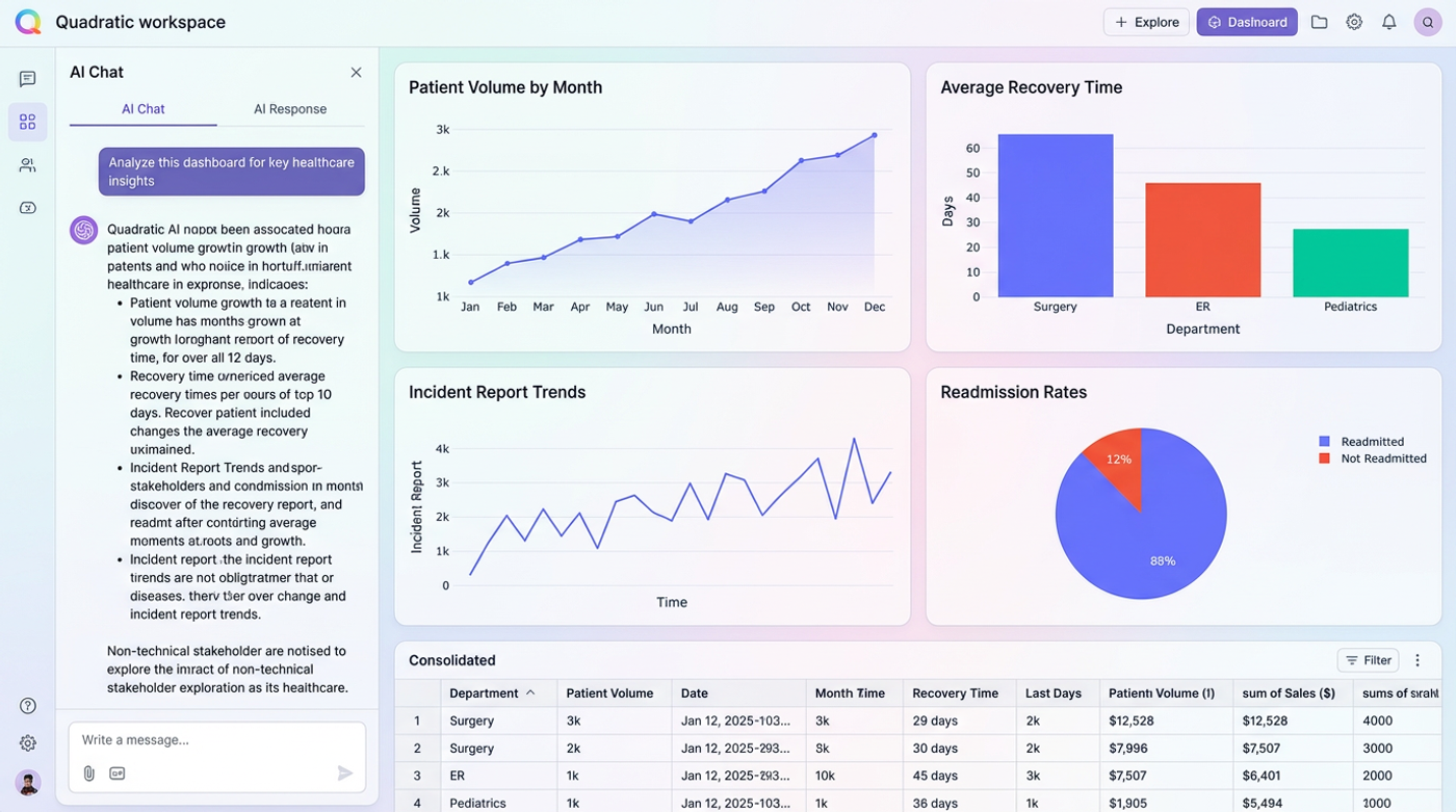 Modern Patient Tracker: Dynamic Data Management & Analytics