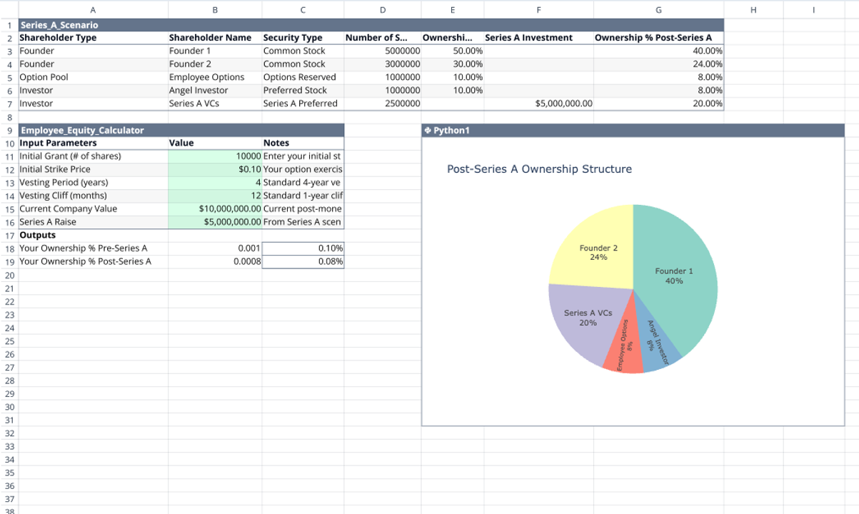 Startup Cap Table Template | Quadratic