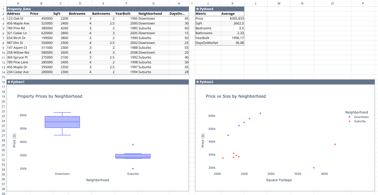 Comparative Market Analysis Template | Quadratic