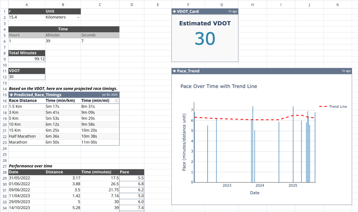 VDOT Running Calculator | Quadratic