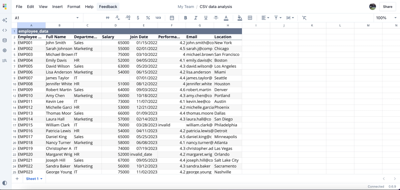 How to Analyse CSV Data in Seconds