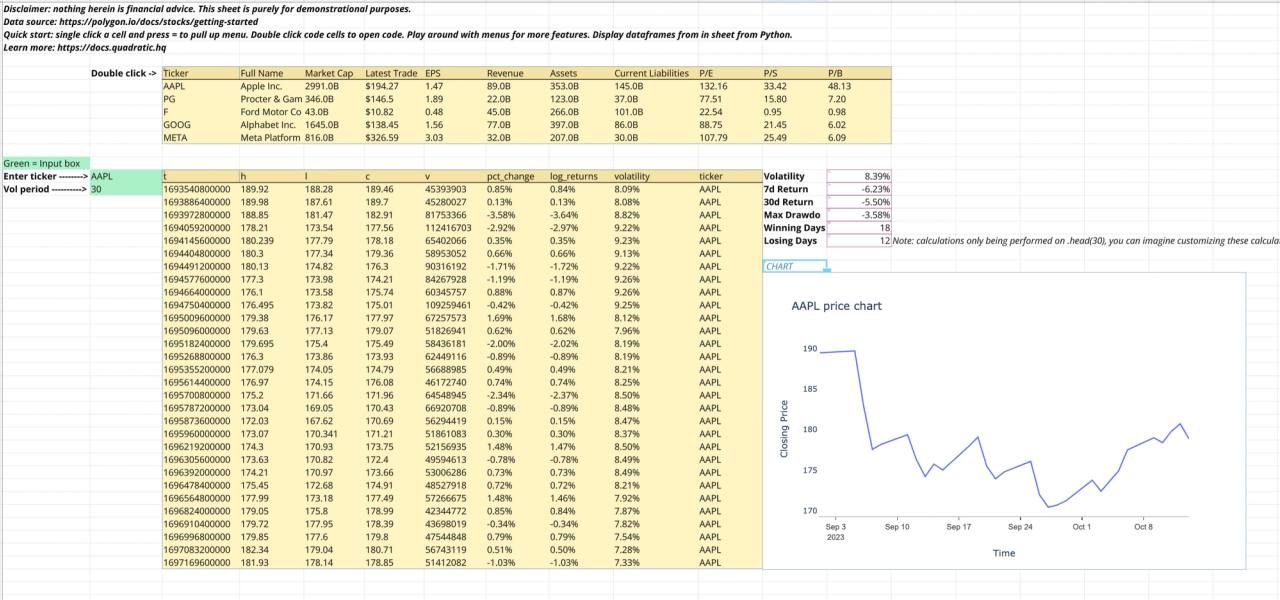 Financial analysis | Examples | Quadratic - The data spreadsheet with AI, Python, and SQL