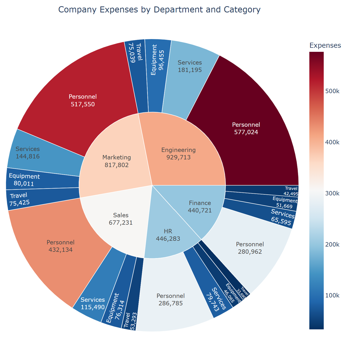 26 Different Chart Types Explained: Visualizing Data with AI