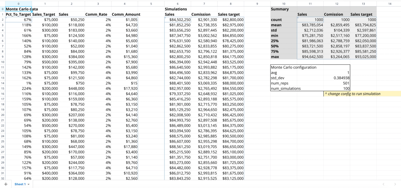 Monte Carlo Simulation Examples Quadratic Technical Spreadsheet With Python Sql And Ai 