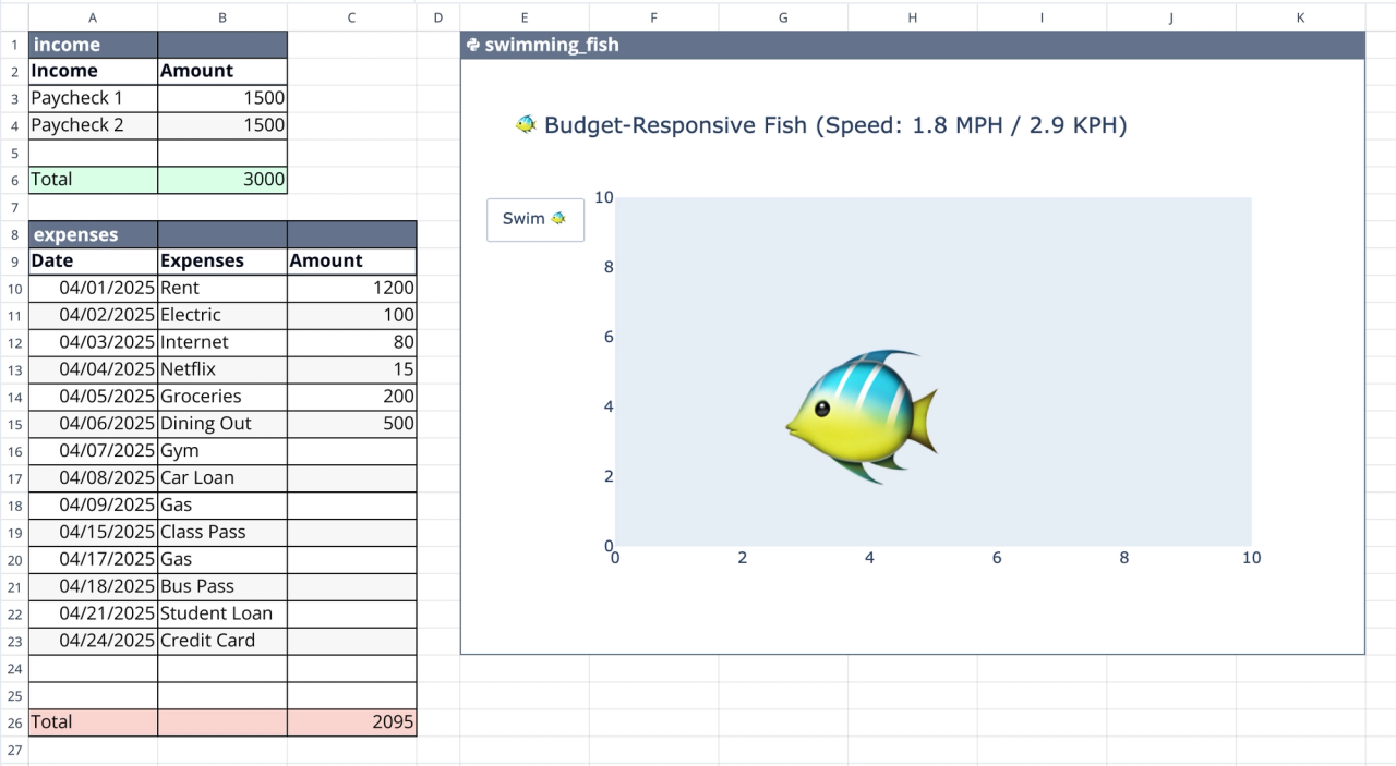 Fun Budgeting Game Template | Quadratic