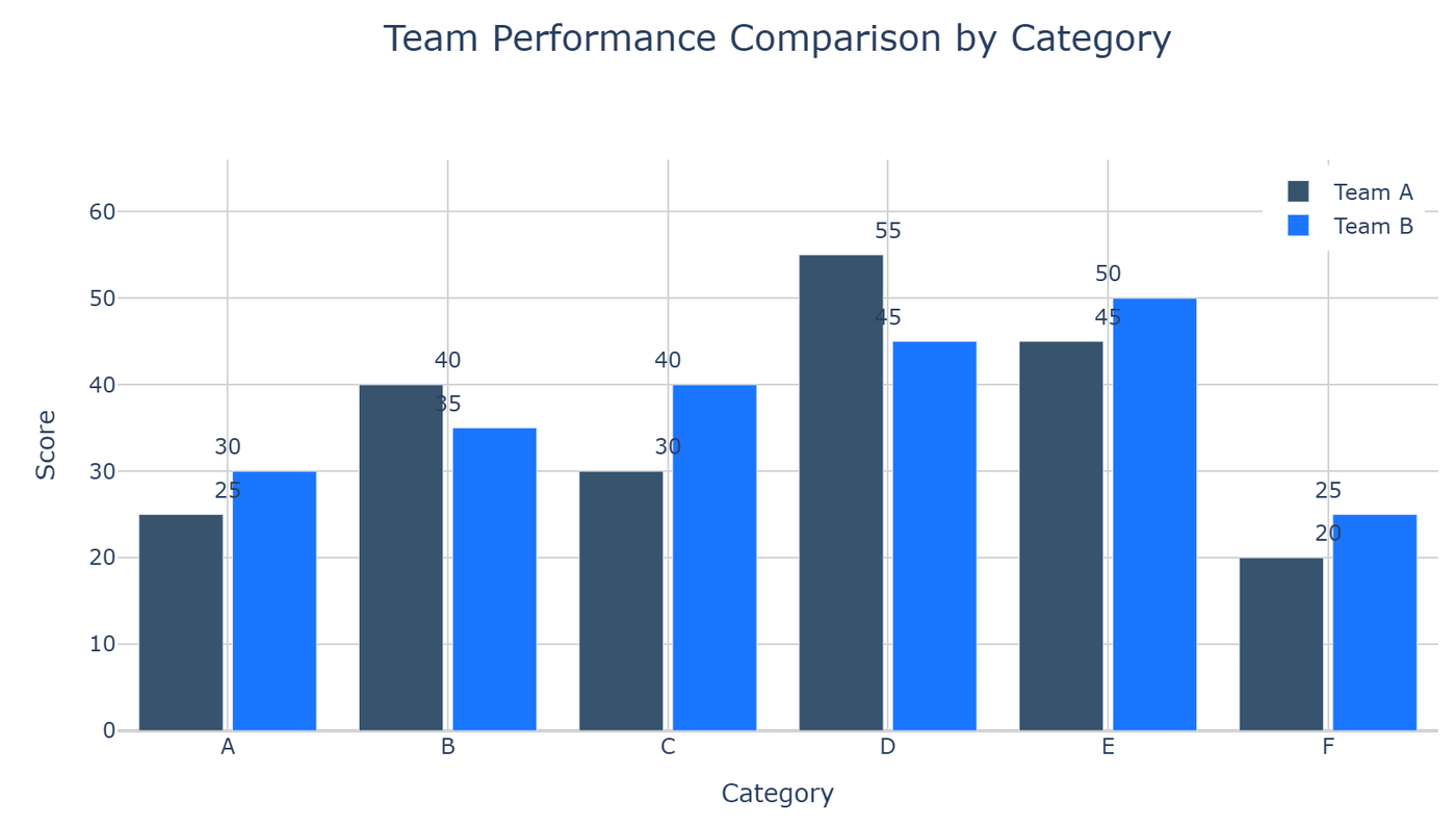 26 Different Chart Types Explained: Visualizing Data with AI