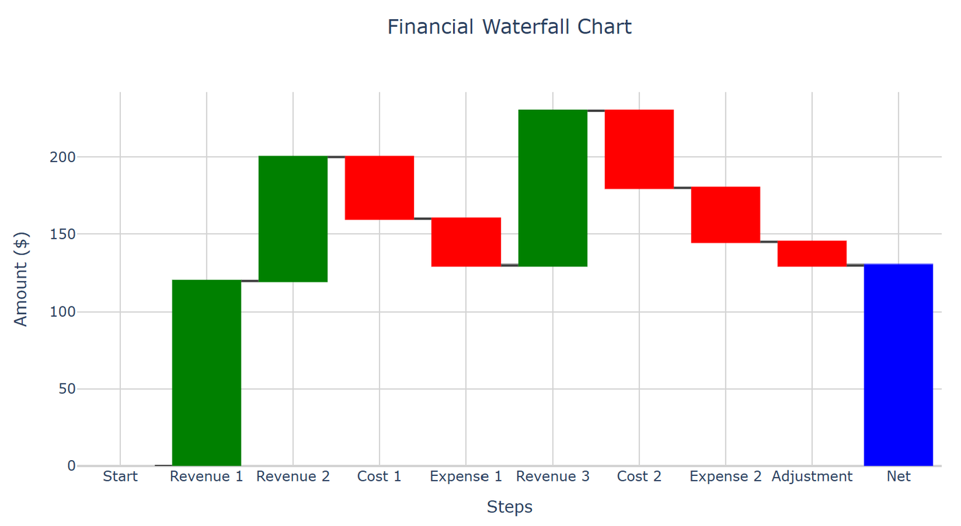 26 Different Chart Types Explained: Visualizing Data with AI