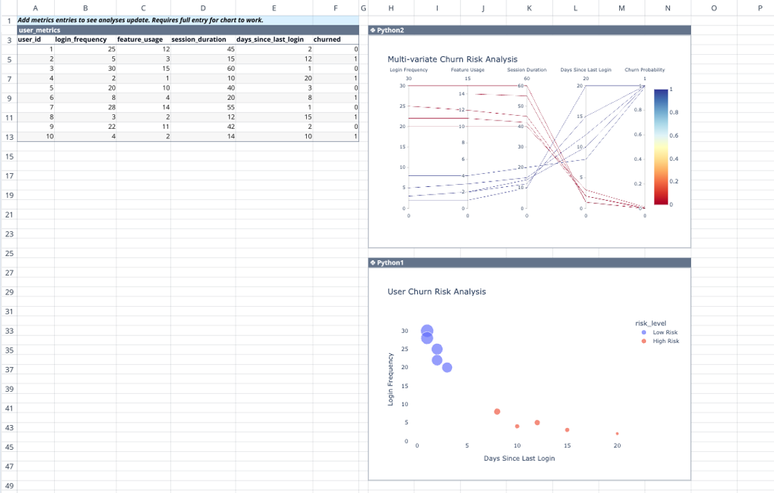 Customer Churn Prediction Model | Quadratic