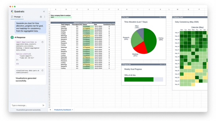 Create an Automated Daily Habit Tracker Dashboard