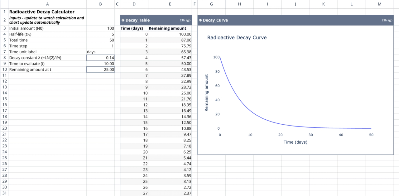 Radioactive Decay Calculator | Quadratic