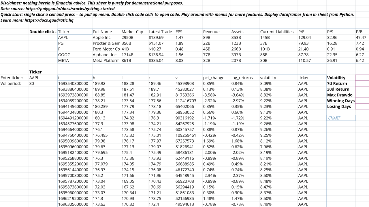 Financial Analysis Examples Quadratic The Data Spreadsheet With Ai Python And Sql