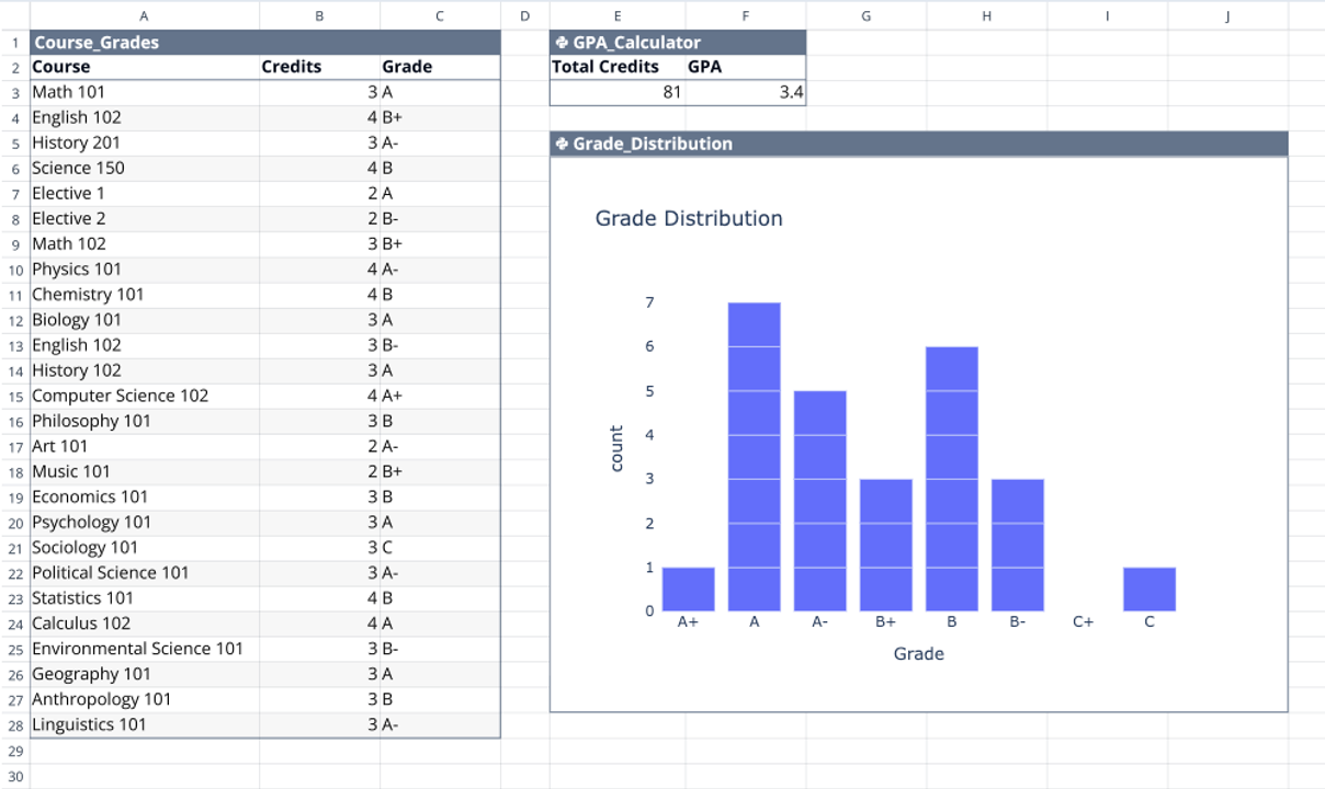 College GPA Calculator | Quadratic