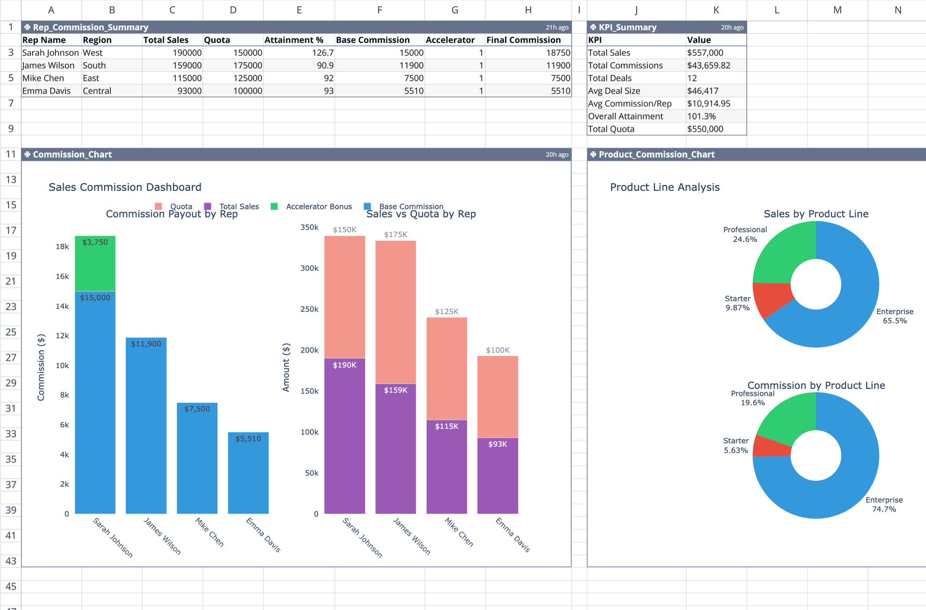 Sales Commission Calculator | Quadratic