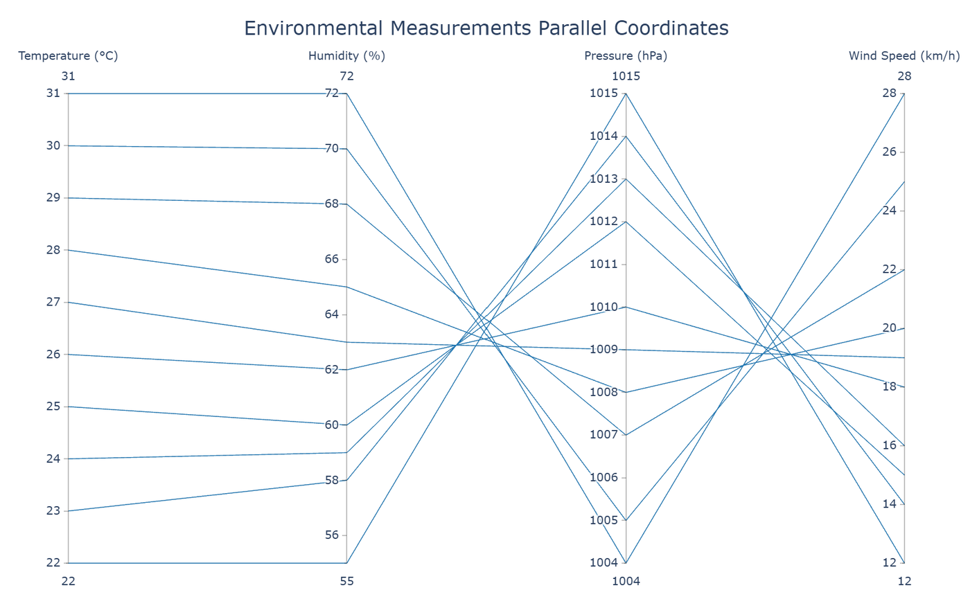 26 Different Chart Types Explained: Visualizing Data with AI