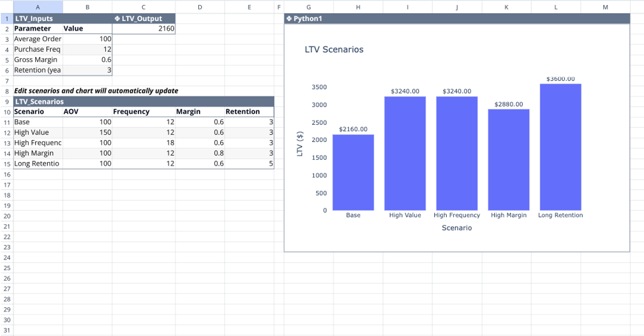 Lifetime Value (LTV) Calculator | Quadratic
