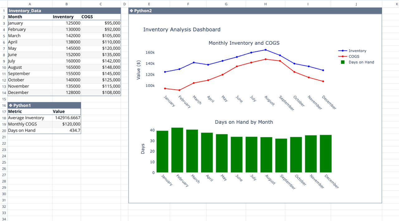 Days on Hand (DOH) Calculator | Quadratic