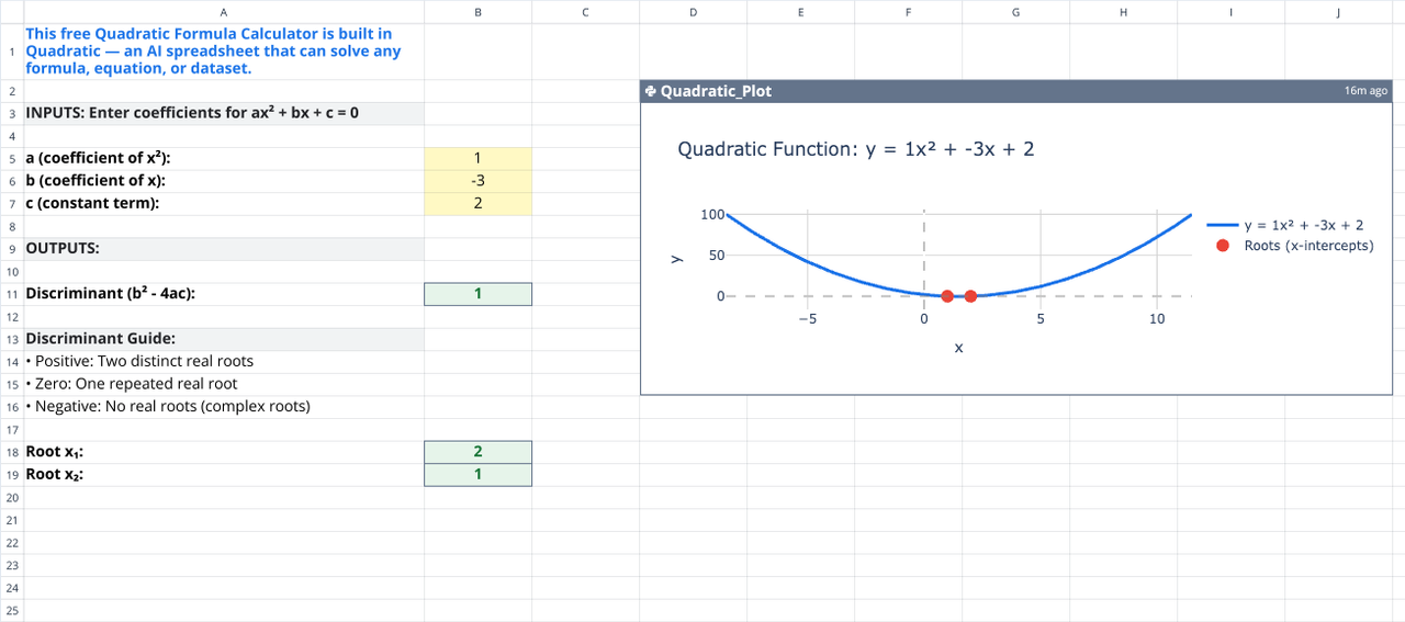 Quadratic Formula Calculator | Quadratic