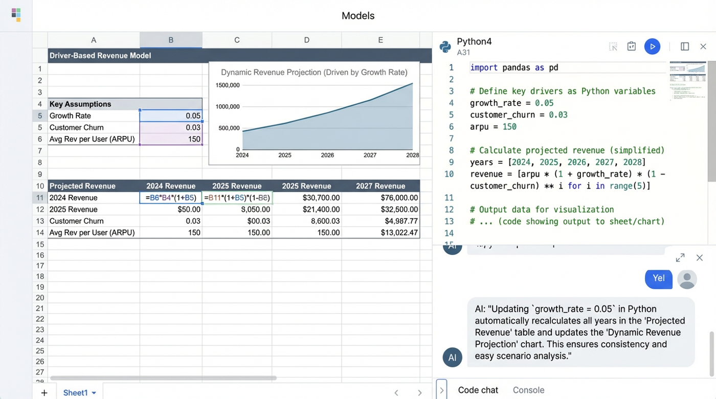Startup Financial Model: Master Planning & Fundraising