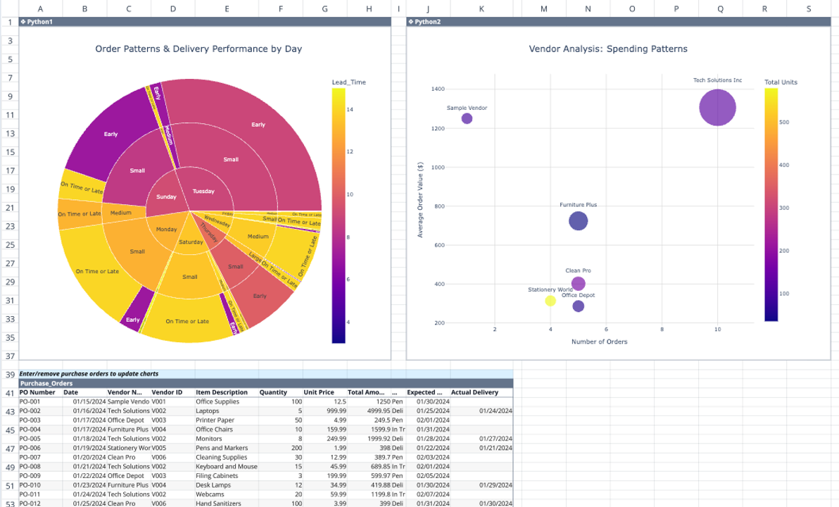 Purchase Order (PO) Tracker | Quadratic