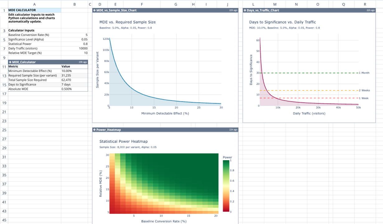 MDE Calculator Template | Quadratic