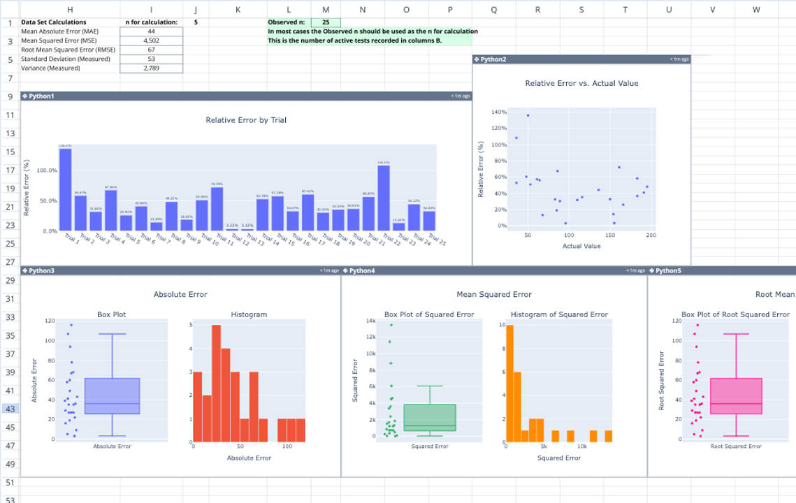 Relative Error Calculator | Quadratic