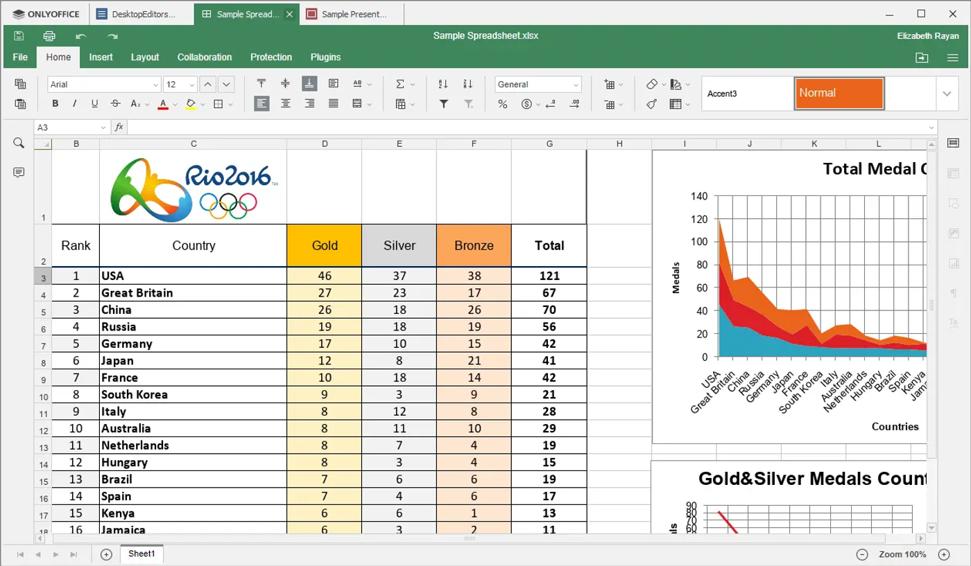 Comparing the 5 Best Open Source Spreadsheets